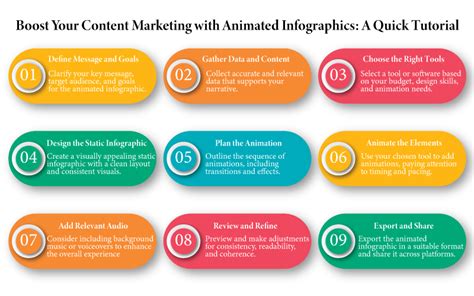 Why You Should Create Animated Infographic Video For Your Marketing Strategy
