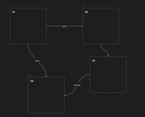 Sync Canvas Connections To Note Content Feature Requests Obsidian Forum