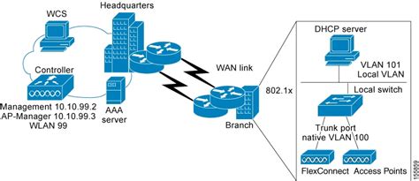Cisco Wireless Controller Configuration Guide Release 80