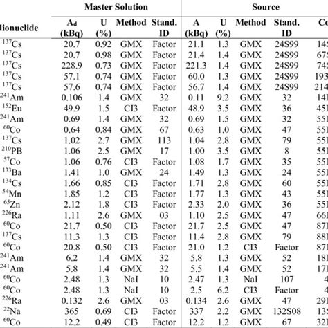 Individual Relative Deviations Di Expected Posterior Value E[η D Download Scientific