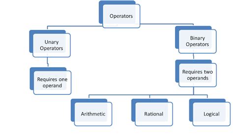 Understanding Basic Terminologies Ultimate Python Course Part 1