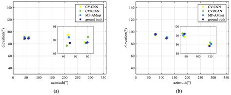 Robust Doa Estimation Using Multi Scale Fusion Network With Attention Mask