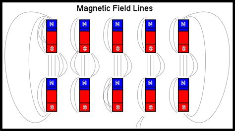 Magnetic Materials Types Of Magnetism Applications And Origin Of