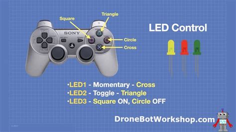 Use A Ps3 Controller With An Esp32 Dronebot Workshop