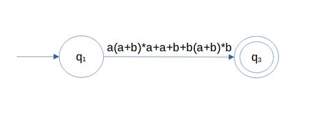 automation design nfa that accepts strings starting with a and ending