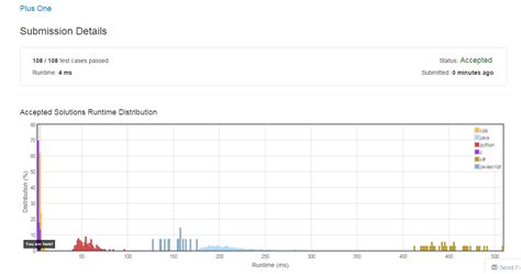 Leetcode Plus One Bo Song