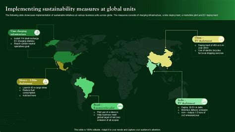 Opting Sustainability Implementing Sustainability Measures At Global Ppt Slides Sustainability