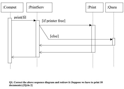 Solved Correct The Above Sequence Diagram And Redraw It