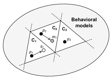 2 Behavioral Equivalence Relation On The Set Of All Behavioral Models