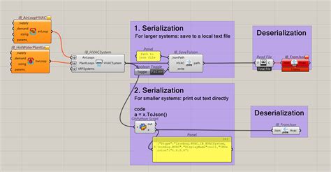 Ironbug Hops Data Types Ironbug Ladybug Tools Forum