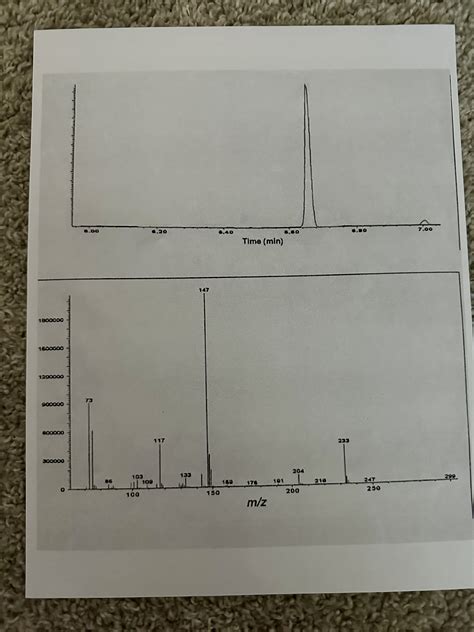 Data Is Provided For Total Ion Count Mz Ratio And
