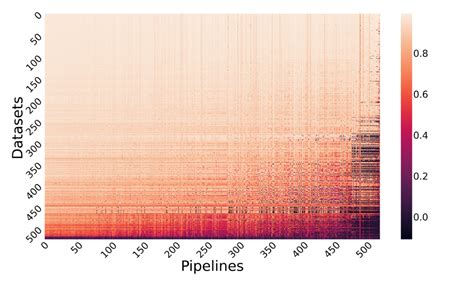 AutoML Algorithm Selection For Deep Learning