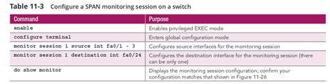 Solved Configure Span And Syslog In Cisco Packet Tracer Context In