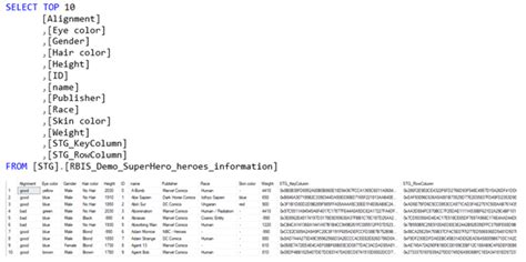 Generate View Definitions With Hash Calculated Columns Based On Extended Properties Sql Frank
