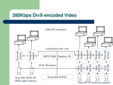 The AMI Meeting Corpus A Pre Announcement Ppt Download