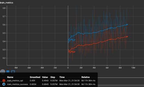 Some Questions About Training Of VGM Issue 3 Rllab Snu Visual
