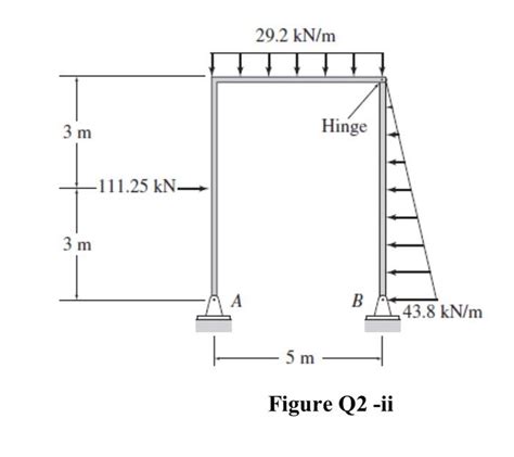 Solved Q2 Determine The Reactions At The Supports For The