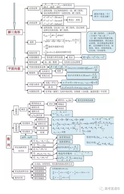 全了！高中数学知识点思维导图，梳理知识体系必备