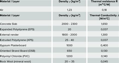 Material Properties Source 6 Download Scientific Diagram