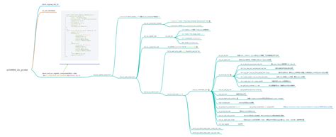 Linux 驱动之 Alsa(三)编解码器类驱动实例 Matrix Linux 驱动之 Alsa(三)编解码器类驱动实例 Matrix