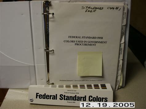 Color Codes For Prototype F 16 Yf 16 Rcu Forums