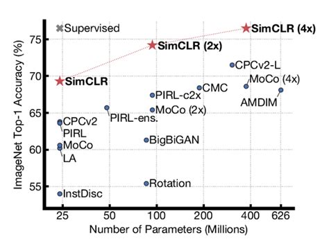 [boostcamp ai tech level 1 dl basic] day13 historical review coding gallery