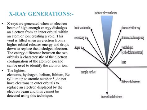 Xrf And Its Types Pptx Chemistry Science