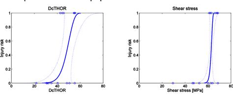 Figure 12 From Thoracic Injuries In Frontal Car Crashes Risk Assessment Using A Finite Element