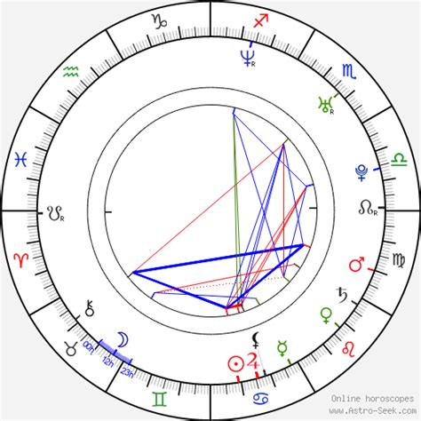 Birth Chart Of Yoshio Akeboshi Astrology Horoscope