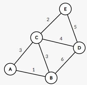 알고리즘 프림 알고리즘 Prim s Algorithm Yobi devlog
