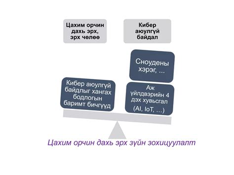 ЦАХИМ ГЭМТ ХЭРГЭЭС УРЬДЧИЛАН СЭРГИЙЛЭХ НЬ Pptx