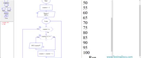 Flowchart Archives Testingdocs