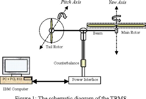 Figure 1 From Input Shaping With Ga Tuned Pid For Target Tracking And Vibration Reduction