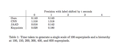 How Can I Remove Lines From My Table TeX LaTeX Stack Exchange