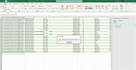 Datasourceerror The Operation Has Timed Out Data Management