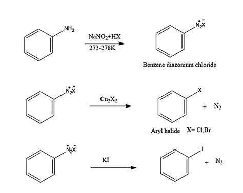 Explain The Following Reaction A Sandmeyer Reaction B Wurtzs Fittig Reaction