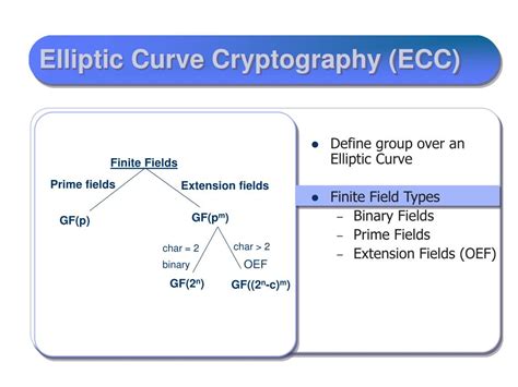 Ppt Are Standards Compliant Elliptic Curve Cryptosystems Feasible On