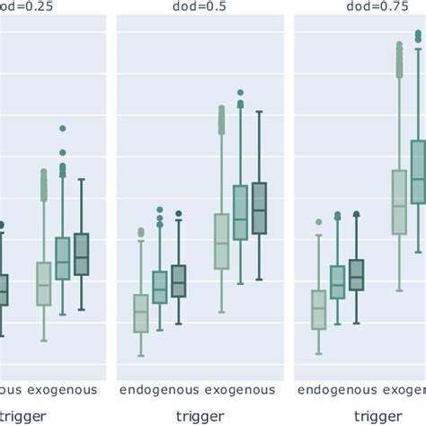 Comparison Of Total Distance Travelled Under Global Information Download Scientific Diagram