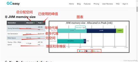 jvm之jstat命令解析 csdn博客