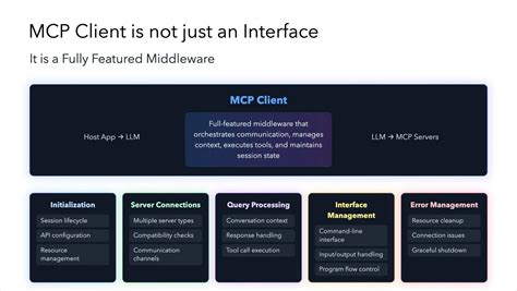 Model Context Protocol Mcp Training Presentation Pptx