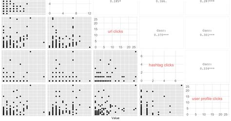 Paul Apivat Data Journey