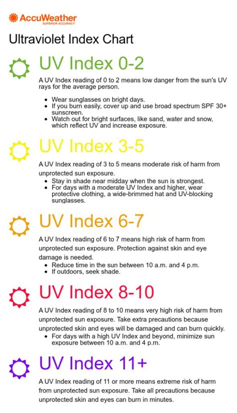 Uv Index Infographic Via Infogram Skin Facts Sunscreen Facts