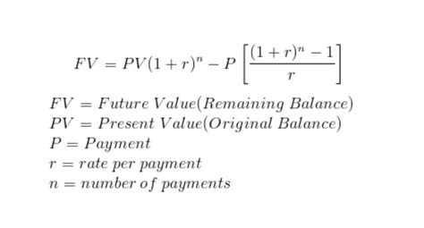 Add Endpoint To Calculate Remaining Balance On Loan · Issue 121 · Clueless Communityfintech