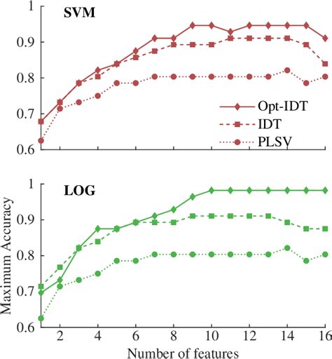 Figure 1 From Improving Flutter Localization Performance By Optimizing The Inverse Dower