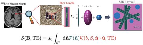 github nyu diffusionmri smi toolbox for parameter estimation of the