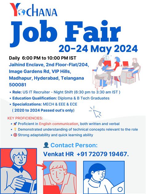 Venkat Naidu Hr Sr Talent Acquisition Executive On Linkedin