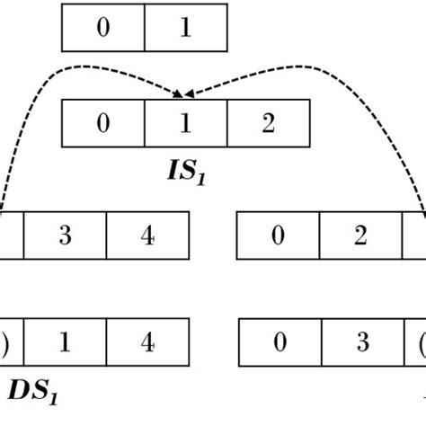 Modified Compressed Sparse Row Download Scientific Diagram