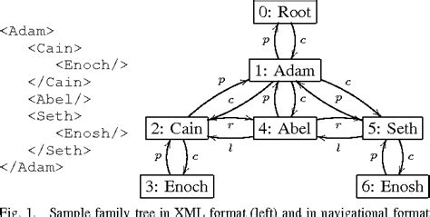 Figure 1 From A Trace Semantics For Positive Core Xpath Semantic Scholar