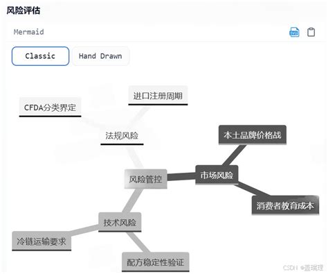 让你的deepseek展示流程图 Deepseek中的mermaid是什么意思 Csdn博客