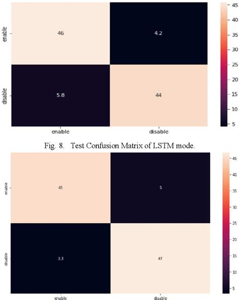 Figure 2 From Arabic Speech Commands Recognition With Lstm And Gru Models